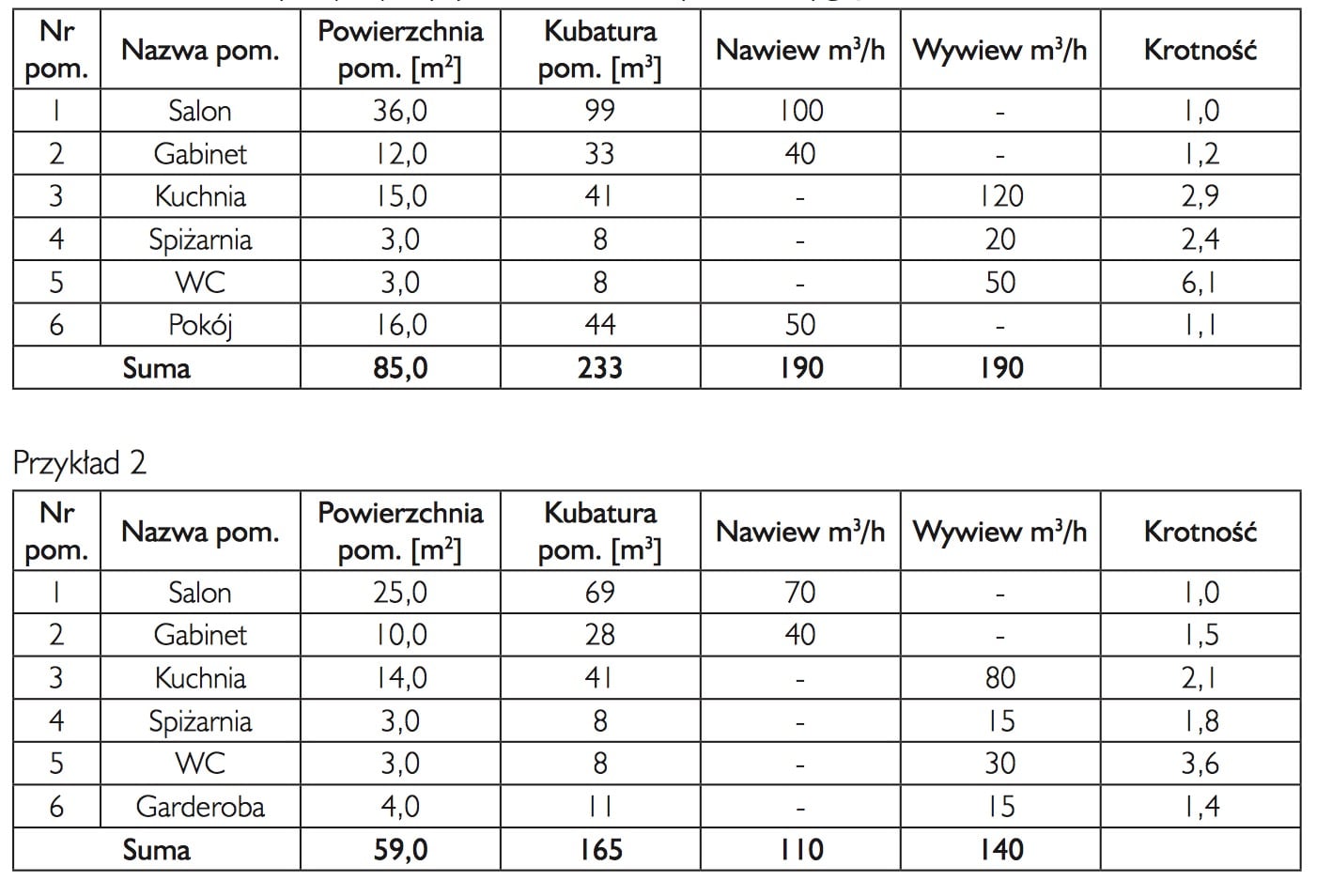 Projekt wentylacji - wytyczne rekuperacji w domach jednorodzinnych - Rekuperatory.pl
